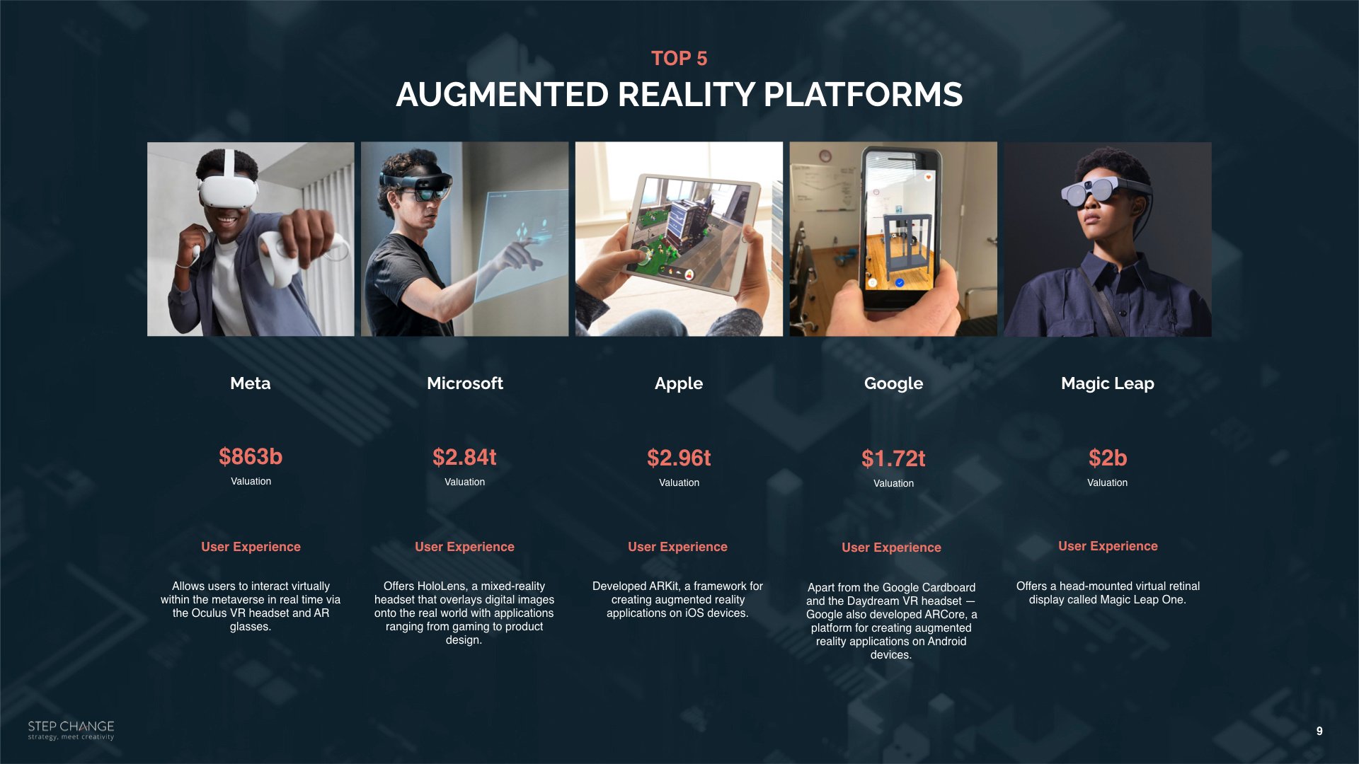 TOP DIGITAL POWERPLAYS: 14 DIGITAL SECTORS TO EXPLORE AND DOMINATE